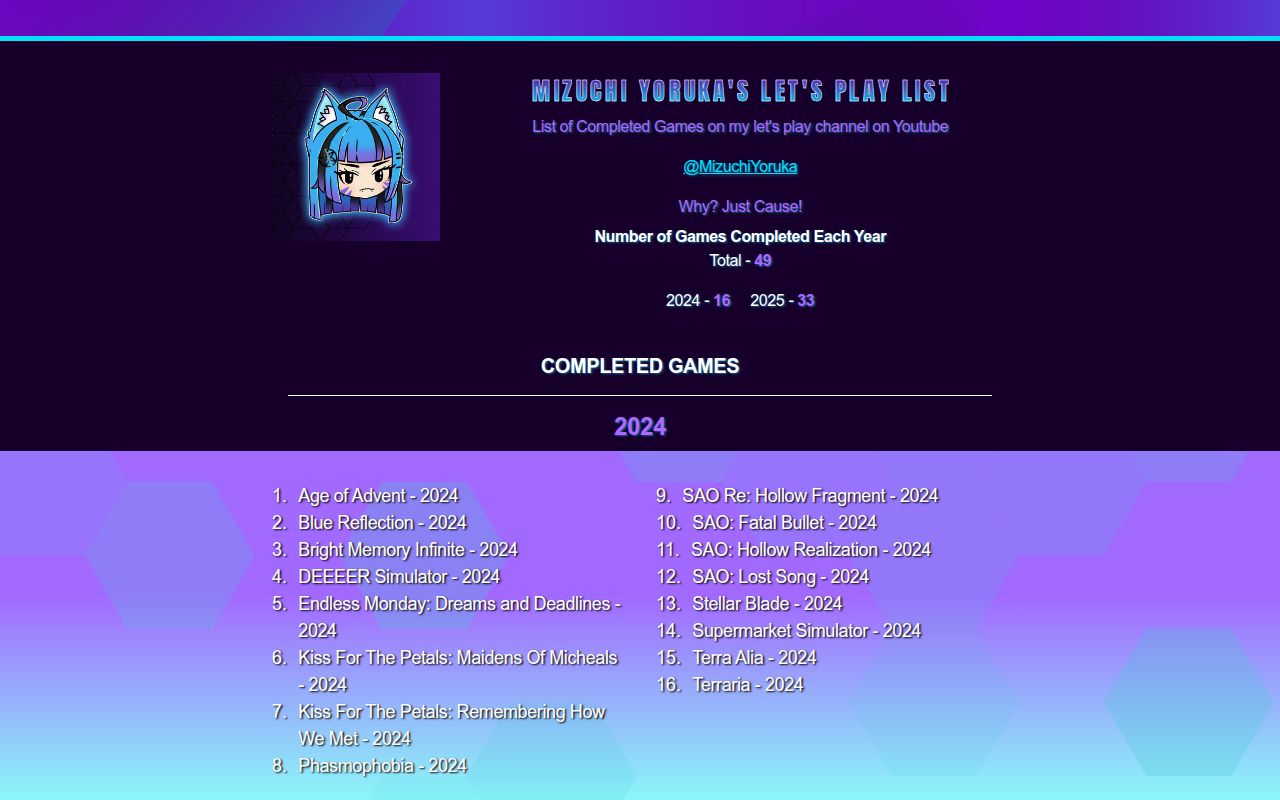Mizuchi's Lets Play List